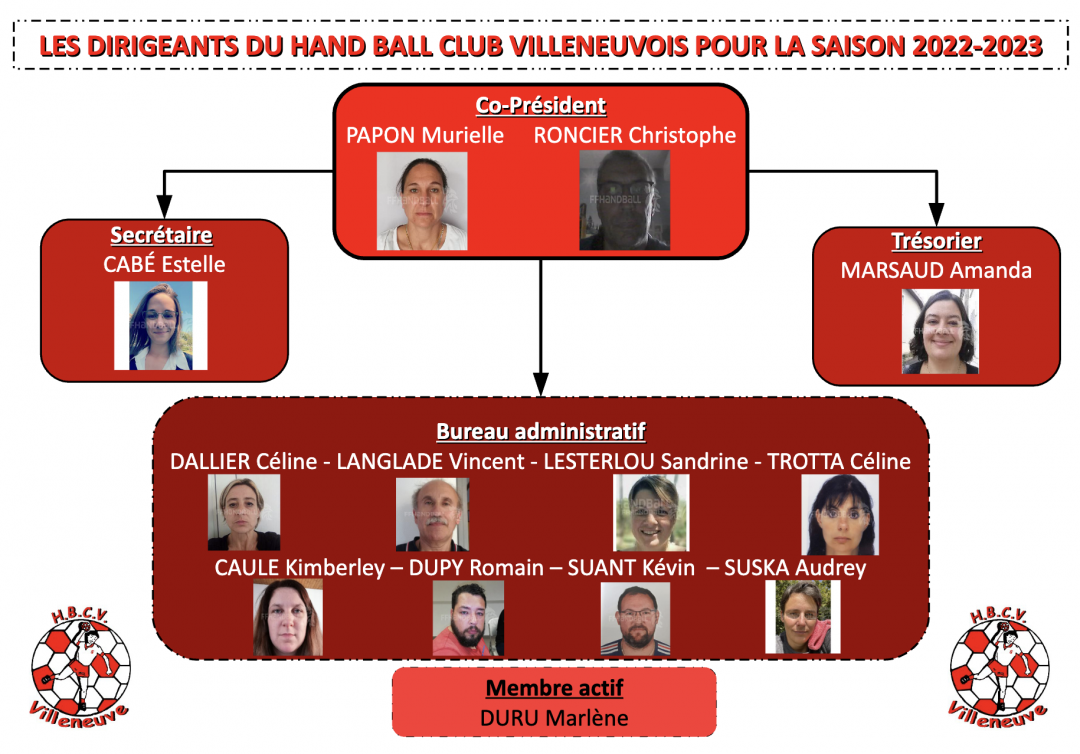 Le Club - HBCV